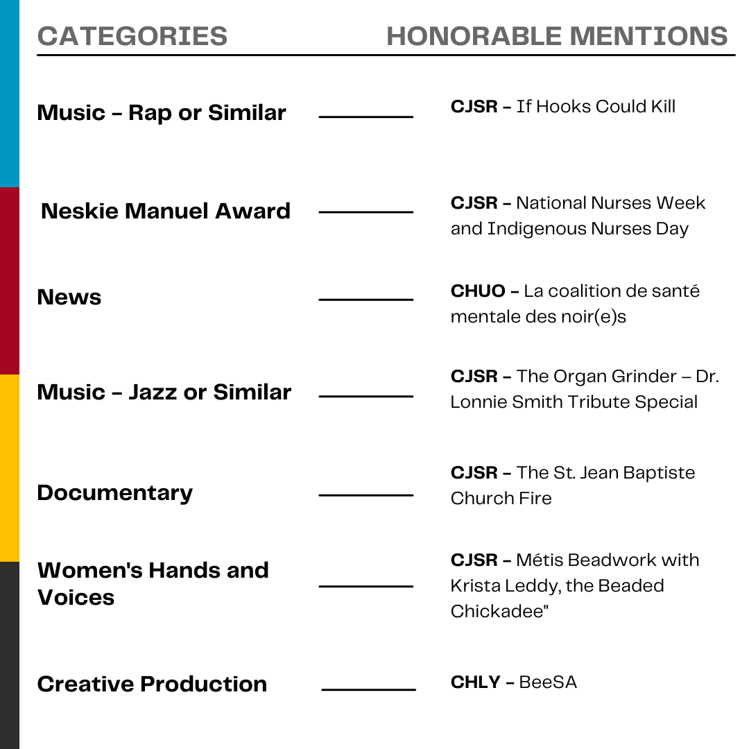 Congratulations to our National Award Winners and Runners up! | CJSR